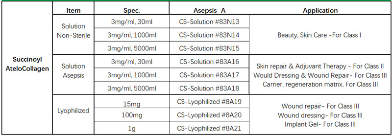 Chumsun Atelocollagen Lyophilized Powder 100mg #5A11 Chumsun Atelocollagen Lyophilized Powder 100mg #5A11